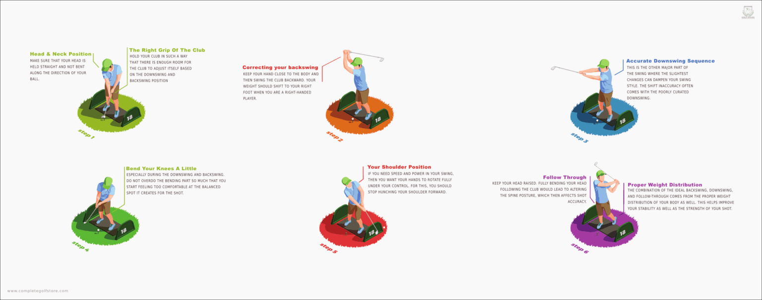 Golf Swing Basics For Beginners | Step-By-Step (Illustrations)