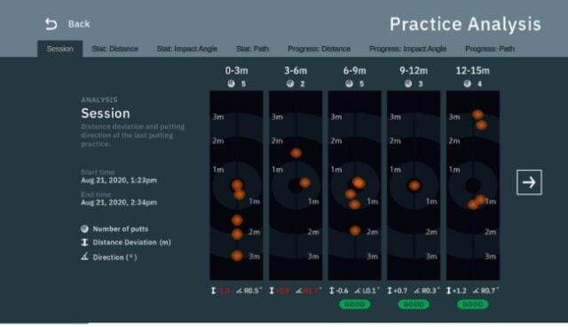 7 Best Golf Simulators for Putting | Reviews & Buyer Guide