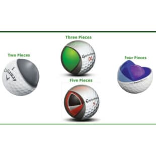 How To Drive The Golf Ball - An Ultimate Guide