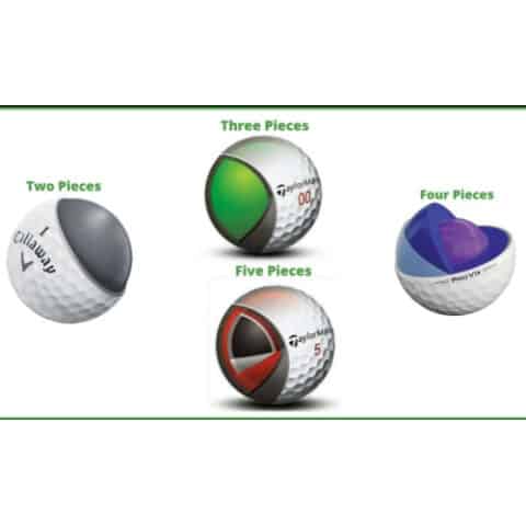 How To Drive The Golf Ball - An Ultimate Guide